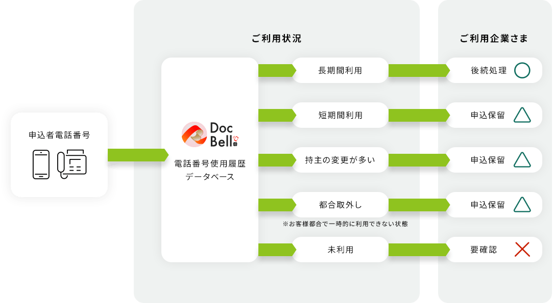 Doc Bell – 株式会社クローバー・ネットワーク・コム