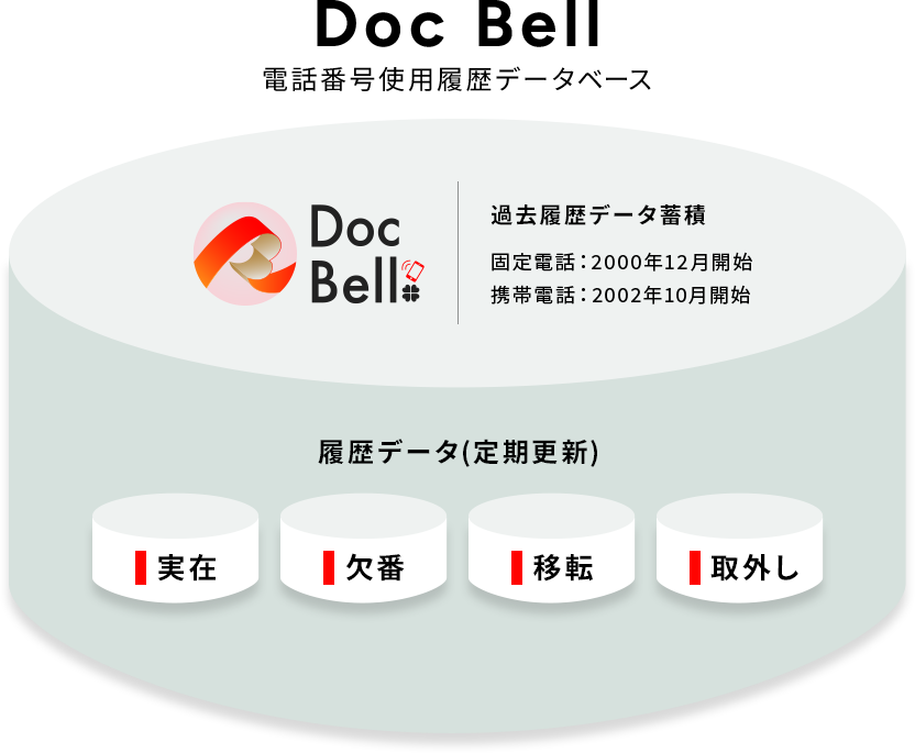 各種審査・途上与信サポート – 株式会社クローバー・ネットワーク・コム